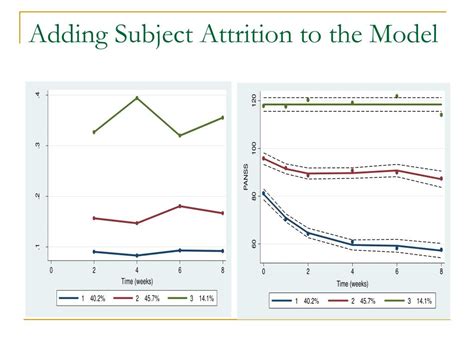 Ppt Using Stata A Plug In To Estimate Group Based Trajectory Models Powerpoint Presentation