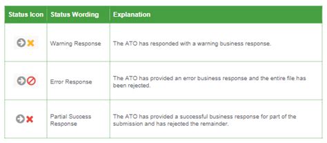 Stp Status Icons Explained Knowledge Base