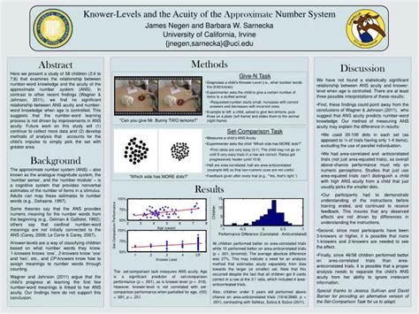 ppt knower levels and the acuity of the approximate number system