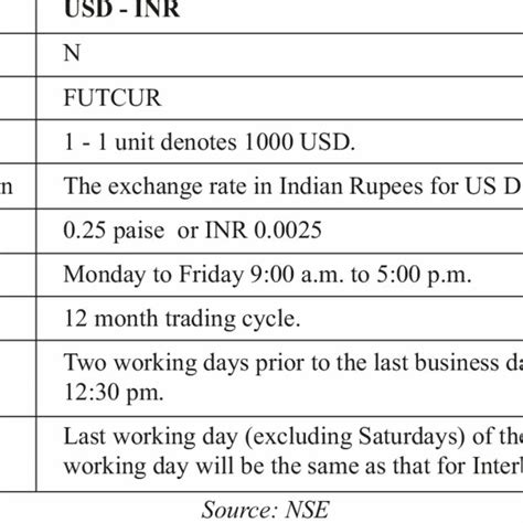 Contract Specifications Of Us Futures Contract At Nse Download