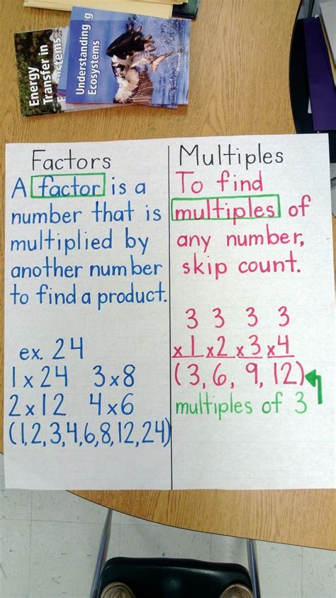Factors Vs Multiples Anchor Chart Math Charts Math Anchor Charts Math
