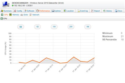 Scan Performance Of Windows And Linux Machines Lansweeper