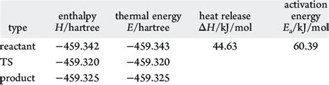 Thermodynamic Parameters Of The Reactant Ts And Product In Reaction