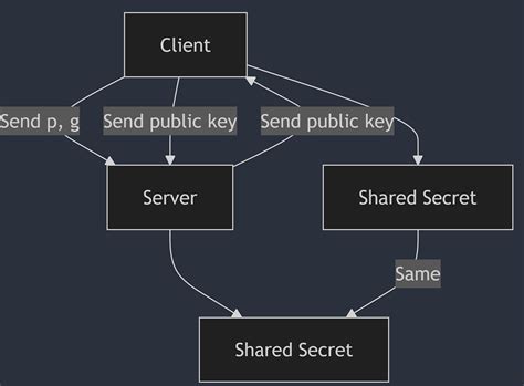 A Step By Step Guide To Installing Conda In Ubuntu And Creating An