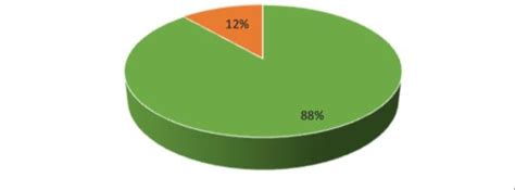 Difference Between The Post And Pre Test Error Scores In The Stroop