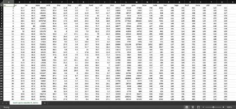Solved The Csv File Is An Excel Sheet So Pasting A Picture