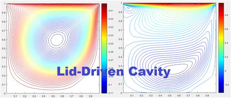 basic lid driven cavity problem solved using matlab