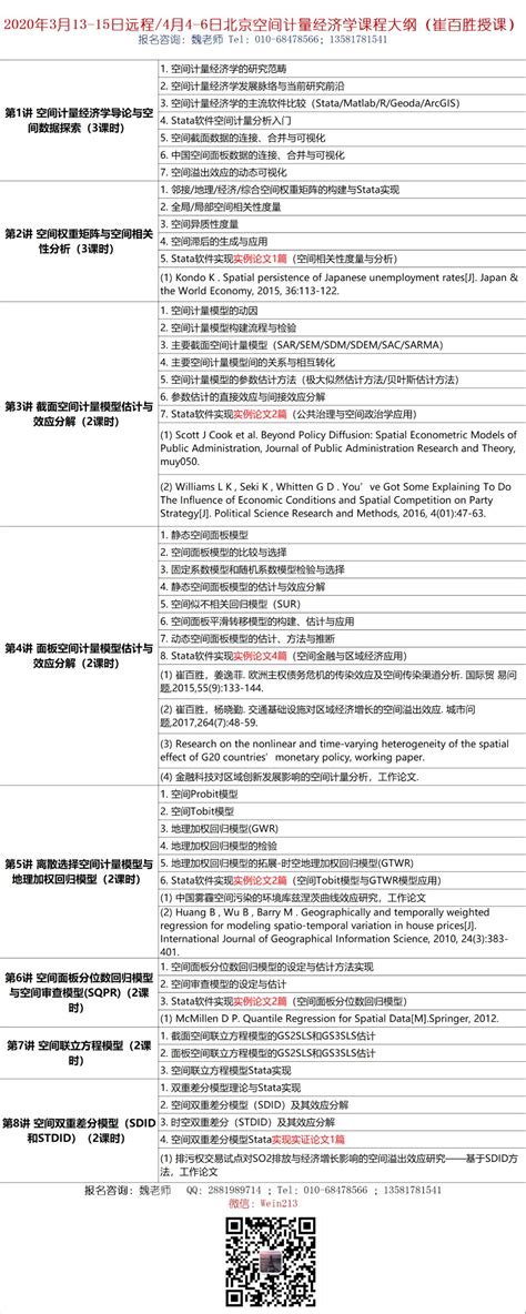 空间计量模型 stata空间面板数据模型专题直播丨stata空间计量3月远程直播 csdn博客