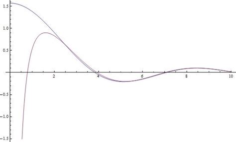 Calculus How To Analyze The Asymptotic Behaviour Of This Integral Function Mathematics