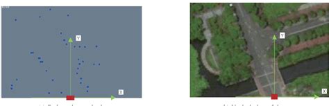 Figure 2 From Millimeter Wave Radar Denoising And Obstacle Detection In Highly Dynamic Railway