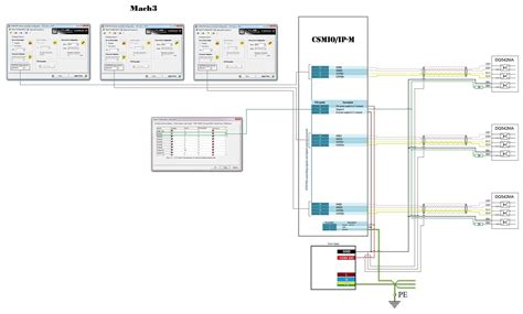 Sterownik CSMIO IP M oraz napęd AASD i napędy krokowe DQ MA TB oraz YKD M CS Lab