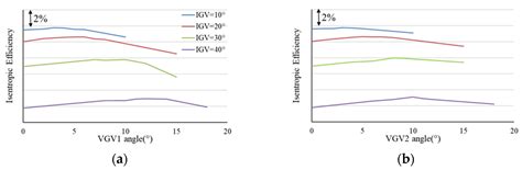 Numerical Investigation And Optimization Of Variable Guide Vanes