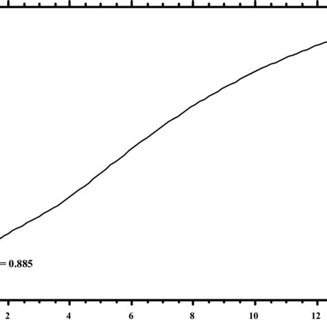 Pdf Kernel Smoothing And Mixture Analysis For The Determination Of