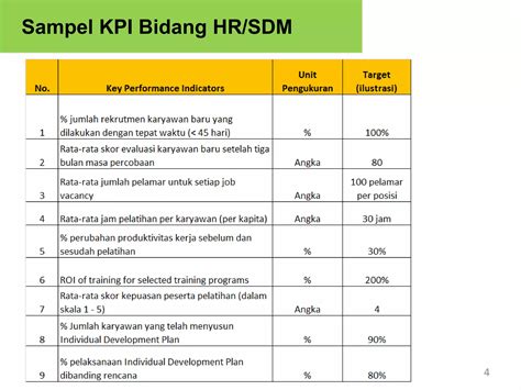 Key Performance Indicators Kpi Pptx