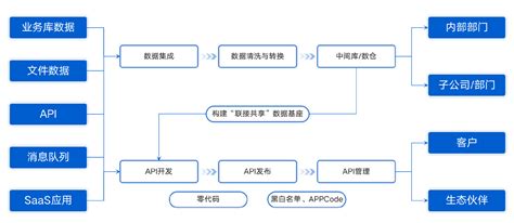 数据湖 Vs 数据仓库:大厂为何总爱 湖仓并用”? 阿里云开发者社区 数据湖 Vs 数据仓库:大厂为何总爱 湖仓并用”? 阿里云开发者社区