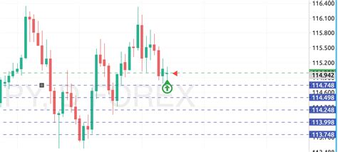 Trading Script That Sets New Orders Every Indicated Pips And Closes All