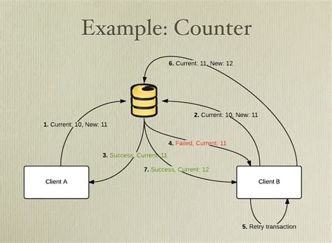 Just Found This Diagram Explaining Firebase Realtime Database