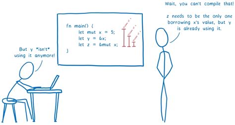 🚀 Demystifying Memory Management In Modern Programming Languages Dev