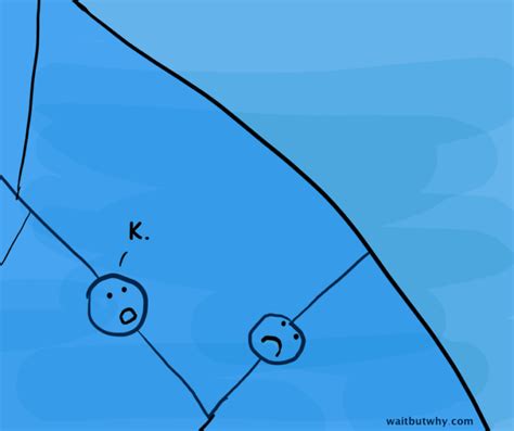 Neuralink And The Brains Magical Future — Wait But Why Reptilian Brain Medical Anatomy