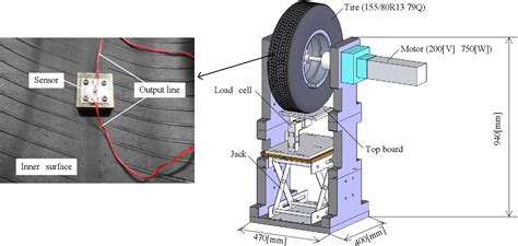 Figure 1 From Basic Study For A Tactile Sensor To Measure Tire Friction Coefficients Semantic