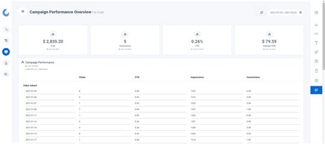 Dashthis And Oviond Stacking Up The Software Oviond
