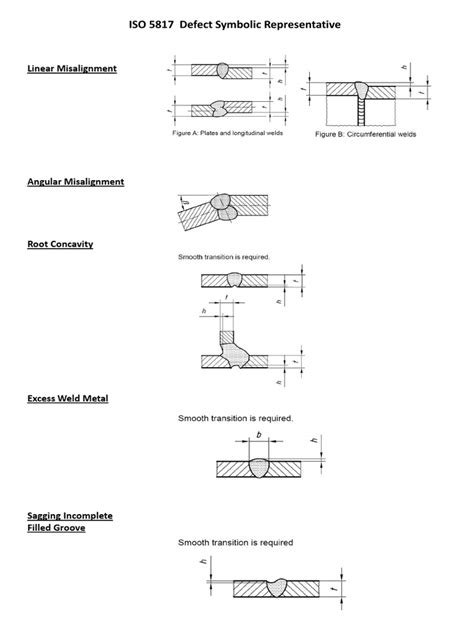 Iso 5817 Defect Symbolic Representative Linear Misalignment Pdf