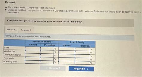 Solved Exercise Algo Analysis Of Cost Structure LO Chegg