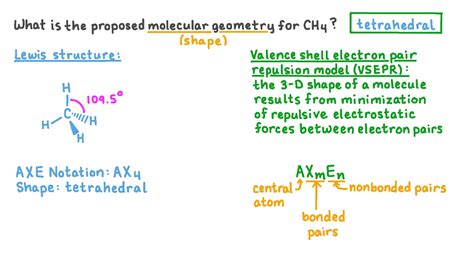 Ch4 Lewis Structure Shape