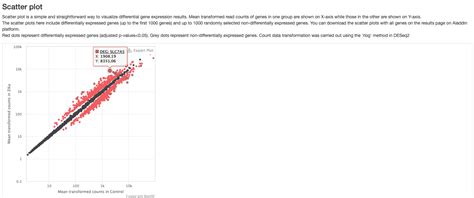 How To Interpret The Bulk Rnaseq Report Pipeline Resources