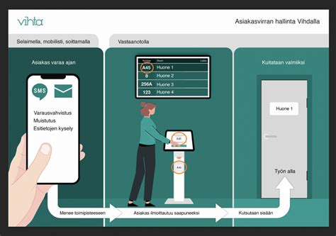 How Is Customer Flow Managed With The Electronic Vihta Appointment