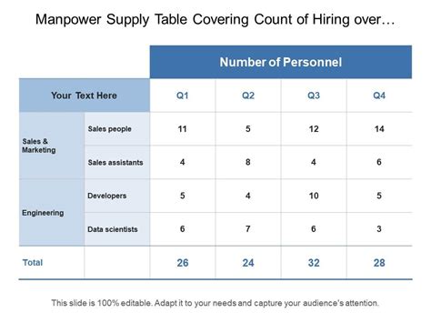 Manpower Supply Table Covering Count Of Hiring Over Different Quarter