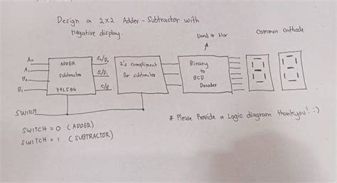 Solved Design A Adder Subtractor With Chegg