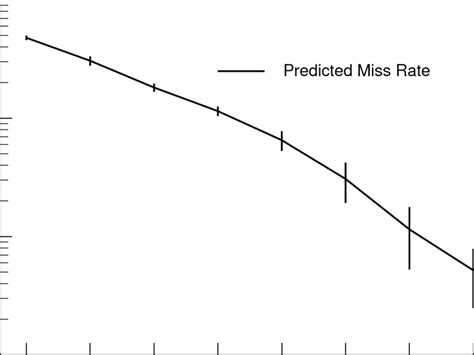 Standard Error In 2 Way Set Associative Prediction Download Scientific Diagram