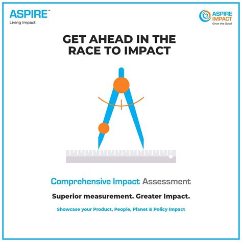 Aspire Impact On Linkedin Framework People Planet Policy