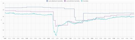 Victoriametrics And Grafana Sometimes Missing Data Configuration