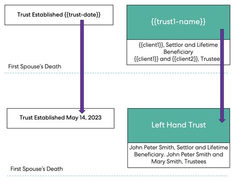 How To Use Diagram Merge Decisionvault Knowledge Base