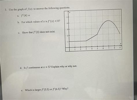 Solved Use The Graph Of F X To Answer The Following Chegg