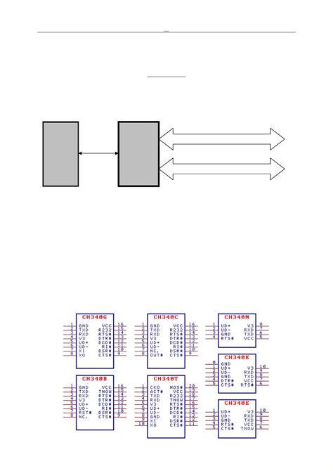 Ch340 Usb转串口芯片手册 Ch340 Datasheet Csdn文库