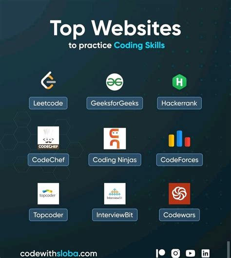 Sujal Kewat On Linkedin Day97 150daysofcodechallenge Coding