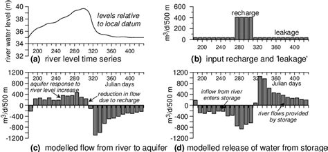 Case Model Inputs And Outputs Download Scientific Diagram
