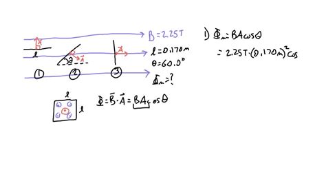Solved The Figure Below Shows Three Edge Views Of A Square Loop With
