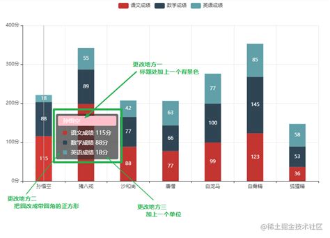 Echarts修改tooltip默认样式（使用formatter函数拼接加工） 掘金
