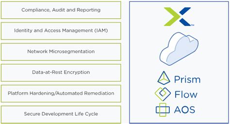 Nutanix Security Central Reduce Risk And Complexity — Cloud Whales
