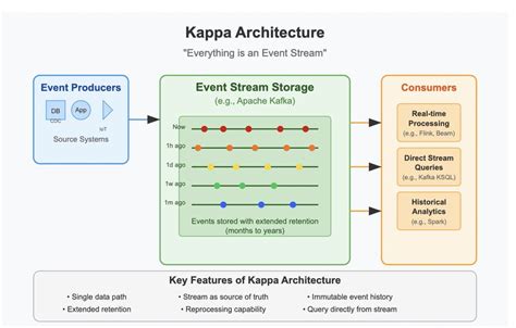Dataengineering Streamingdata Kafka Apacheflink Bigdata Vijay