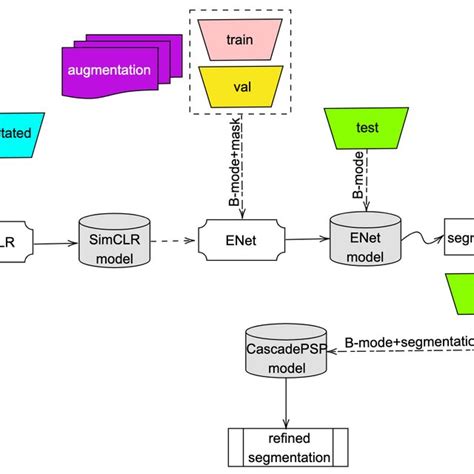Proposed Liver Segmentation Approach Download Scientific Diagram