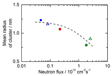 Effect Of Neutron Flux On An Irradiation Induced Microstructure And