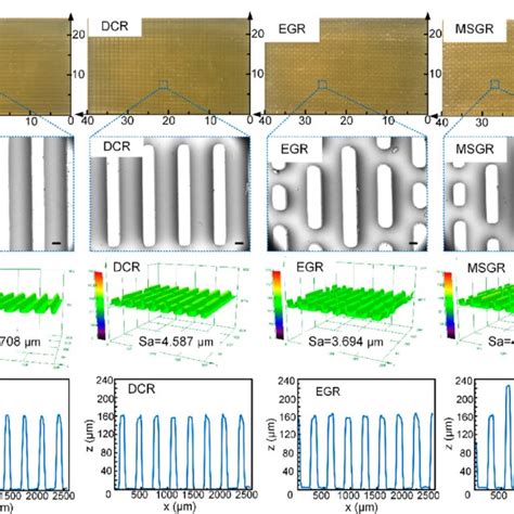 Morphology Of Four Different Bionic Surfaces A Optical Images B