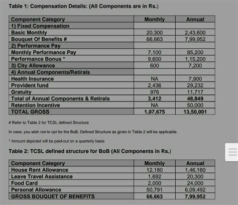 Hi Friends Can U Pls Help Me In Calculating Take Home Salary For My Babe Glassdoor Forum