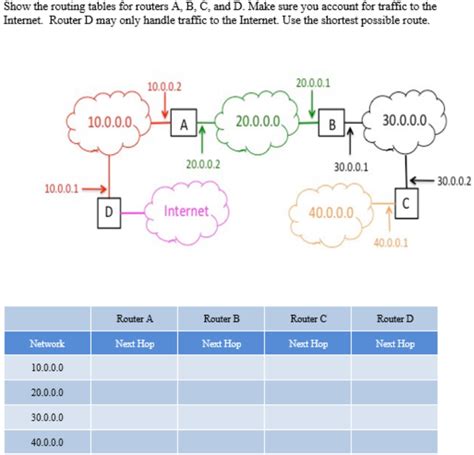 Solved I Know How To Do This I Just Dont Understand Why Chegg Com