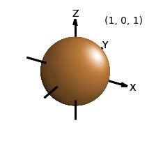 Shading Highlighting And Color Mapped Normals S Dlib D Visualization With Python